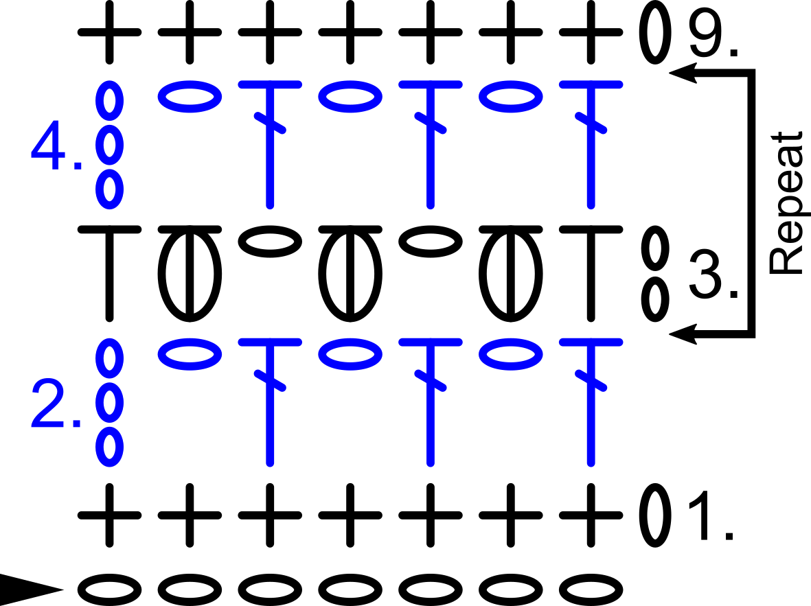 Crochet Pattern Tech Editing – Hobbydingen